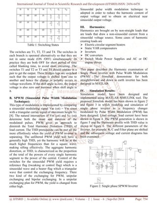 Matlab Simulink Model of Sinusoidal PWM For Three-Phase Voltage Source ...