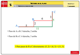 Vectores en R2 - 1 | PPT