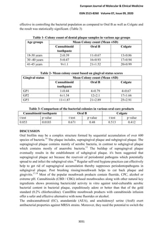 EFFICACY IN REDUCING BACTERIAL CONTENT IN ORAL CAVITY BY CANNABINIODS ...