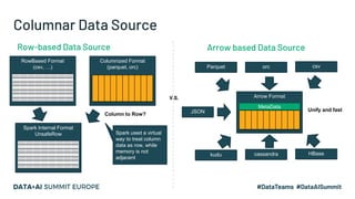 Building a SIMD Supported Vectorized Native Engine for Spark SQL | PPT
