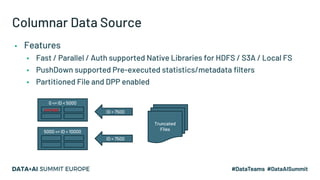 Building a SIMD Supported Vectorized Native Engine for Spark SQL | PPT