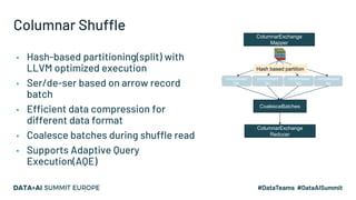 Building a SIMD Supported Vectorized Native Engine for Spark SQL | PPT