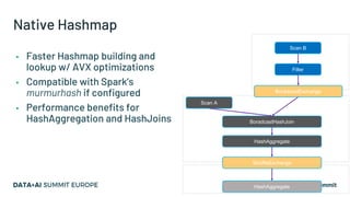 Building a SIMD Supported Vectorized Native Engine for Spark SQL | PPT