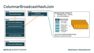 Building a SIMD Supported Vectorized Native Engine for Spark SQL | PPT