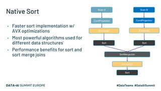 Building a SIMD Supported Vectorized Native Engine for Spark SQL | PPT
