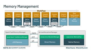 Building a SIMD Supported Vectorized Native Engine for Spark SQL | PPT