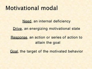 117. motivation explained by S.Lakshmanan, Psychologist | PPTX