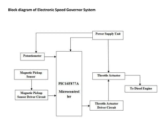 ACCIDENT AVOIDANCE WITH DYNAMIC SPEED GOVERNOR | PPTX