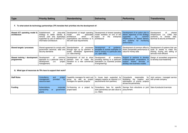 Public Service Partnership Maturity Model | PDF