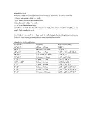 Welded_wire_mesh | DOC