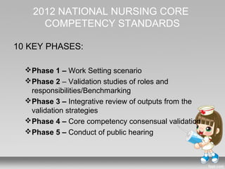 2012 NATIONAL NURSING CORE COMPETENCY STANDARDS | PPT