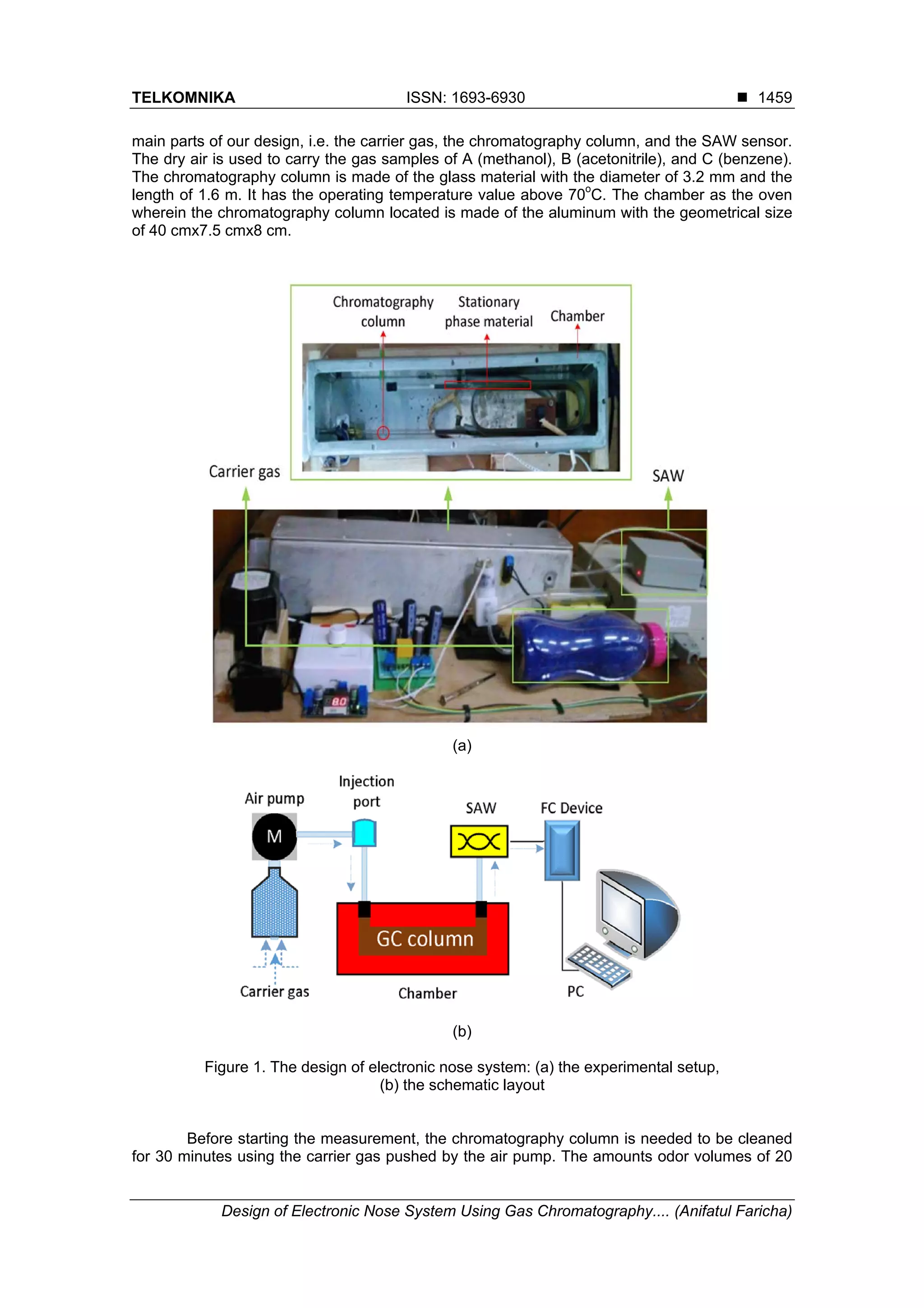 Design of Electronic Nose System Using Gas Chromatography Principle and Surface Acoustic Wave ...