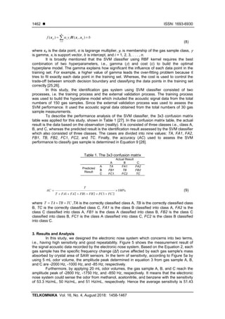 Design of Electronic Nose System Using Gas Chromatography Principle and ...