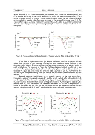 Design of Electronic Nose System Using Gas Chromatography Principle and Surface Acoustic Wave ...