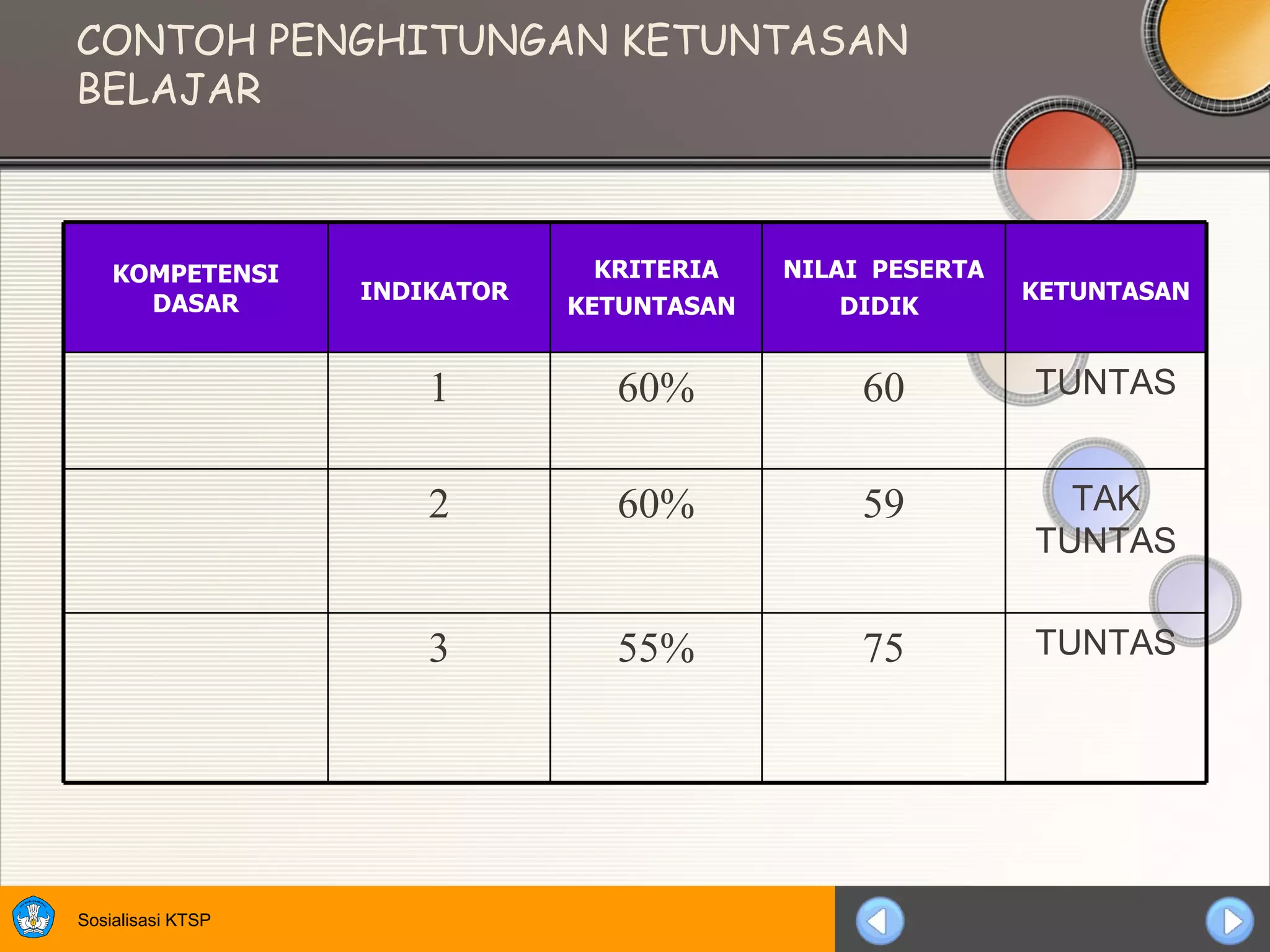 Rancangan Penilaian Hasil Belajar | PPT