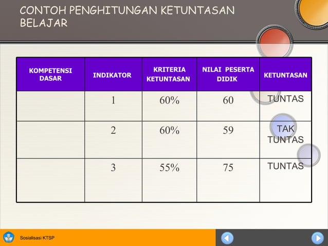 Rancangan Penilaian Hasil Belajar | PPT