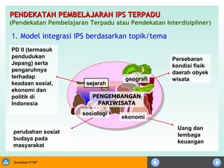 Pembelajaran IPS Terpadu SMP | PPT