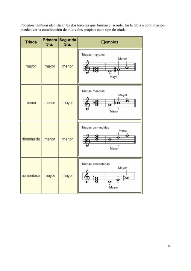 Teoria Musical (Solfeo)