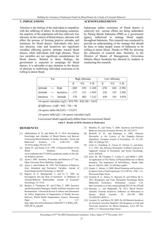 BUILDING THE AWARENESS OF INDONESIAN PEOPLE FOR BLOOD DONORS (IN A ...