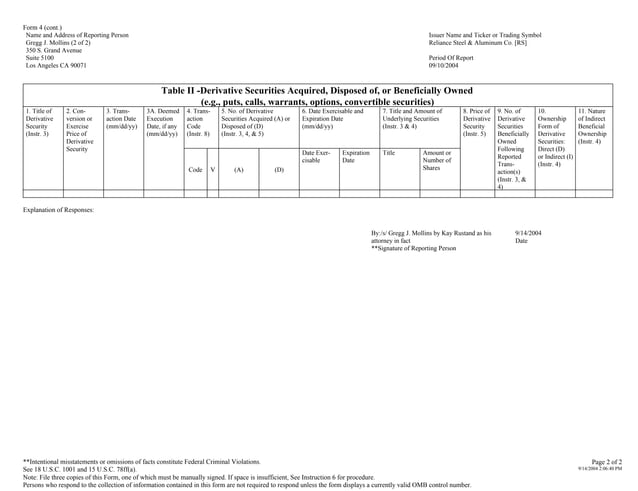 reliance steel & aluminum Mollins_Form_4_9-10-04b | PPT