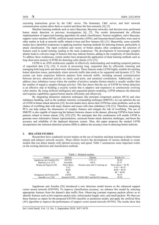 The incorporation of stacked long short-term memory into intrusion ...