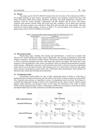 The incorporation of stacked long short-term memory into intrusion ...