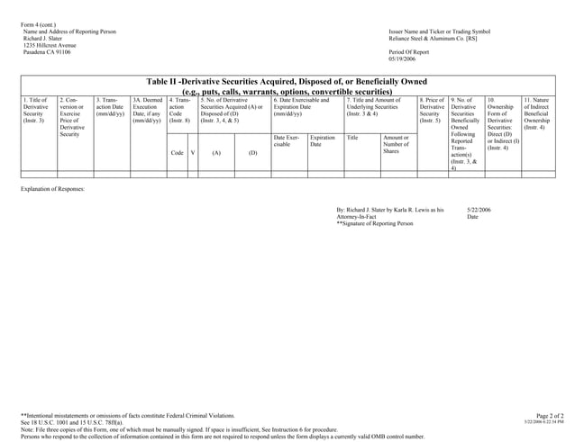 reliance steel & aluminum Slater_Form_4_5_19_06 | PDF