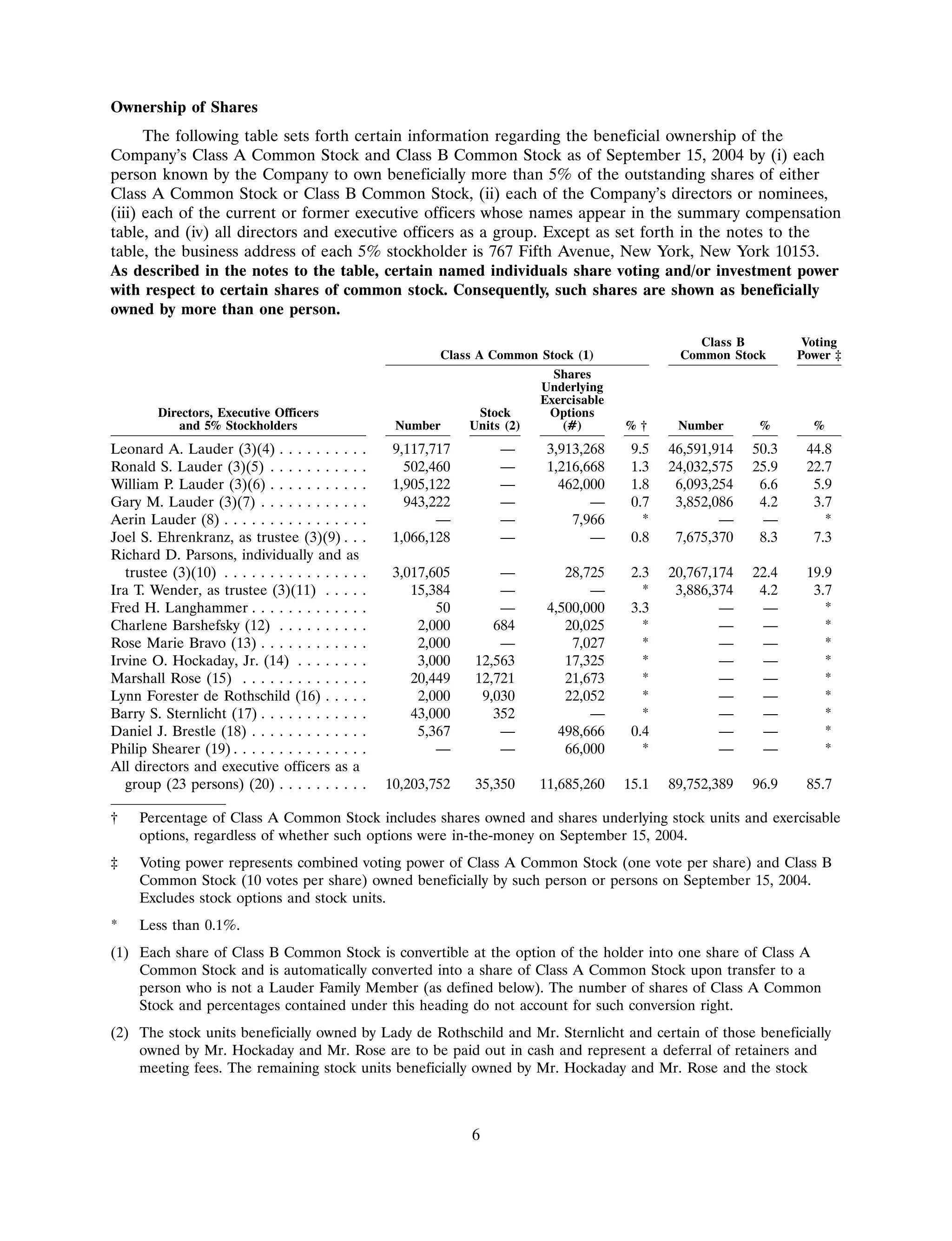 estee lauder 2004proxy | PDF