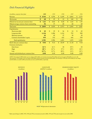 Dole 2000 Annual | PDF | Business Accounting & Finance | Business