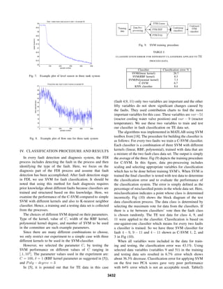 Application of combined support vector machines in process fault diagnosis | PDF