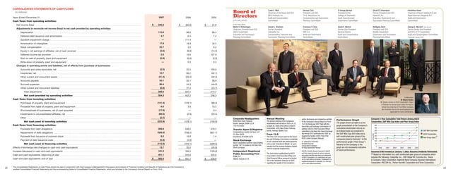 AGCO_AR2007spreads | PPT