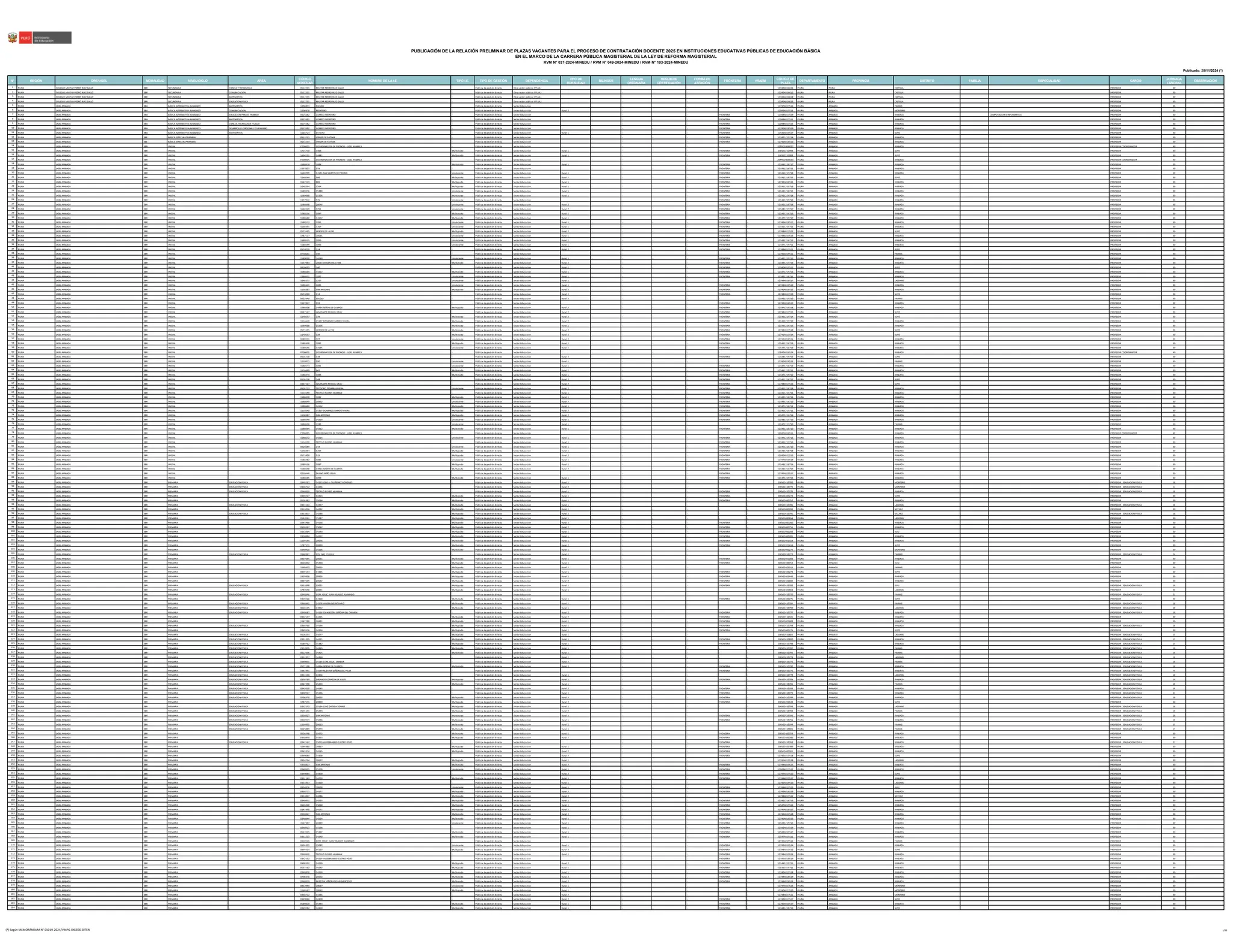 11732855396PIURA pklaza de contrato region piura | PDF