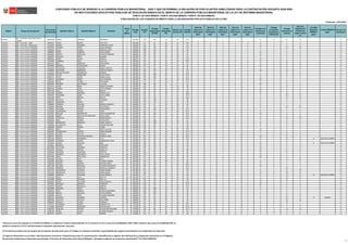 datos de la region ucayali 30213UCAYALI.pdf