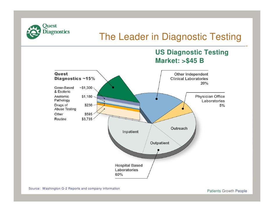 quest diagnostics 3_18_08Cowen