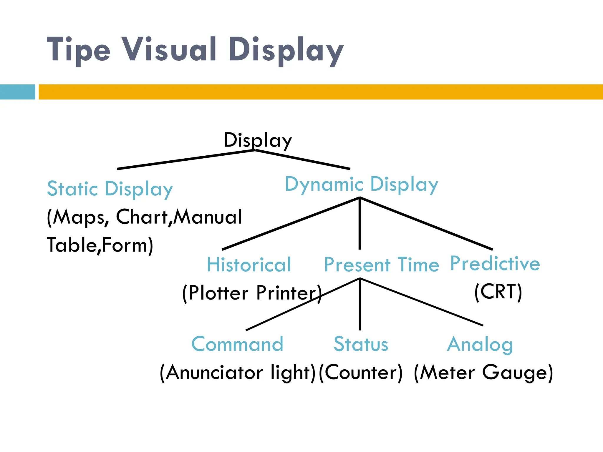 display ergonomics reference to display and control | PDF