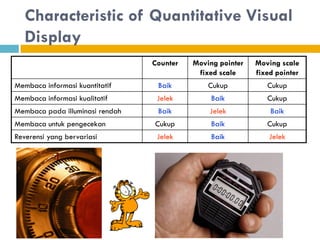 display ergonomics reference to display and control | PDF