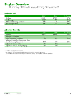 Stryker FactBook0708 | PDF