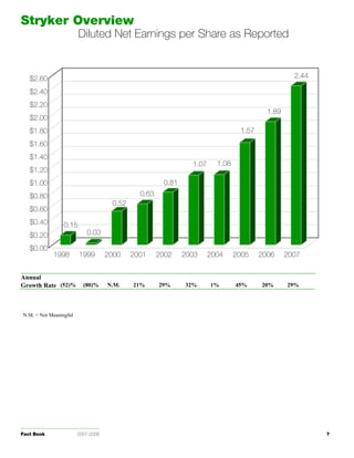 Stryker FactBook0708 | PDF