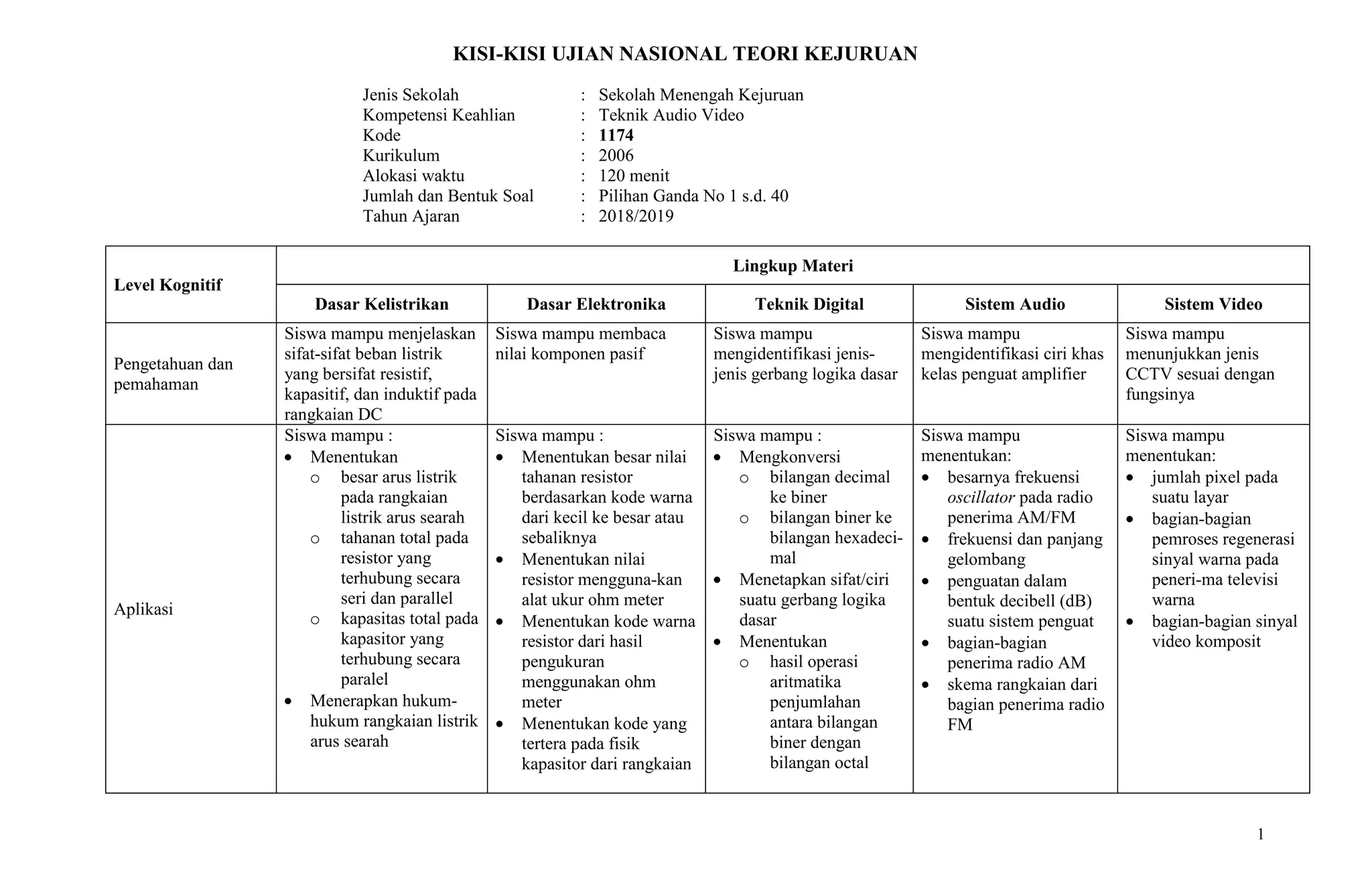 1174 kst-teknik audio video-k06 | PPT