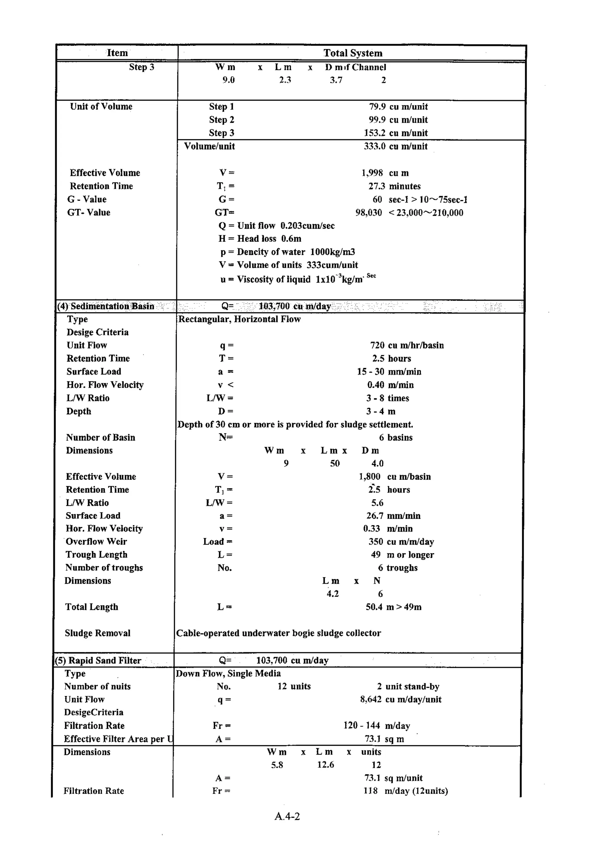 jica project for hydro Hydraulic_Model.pdf