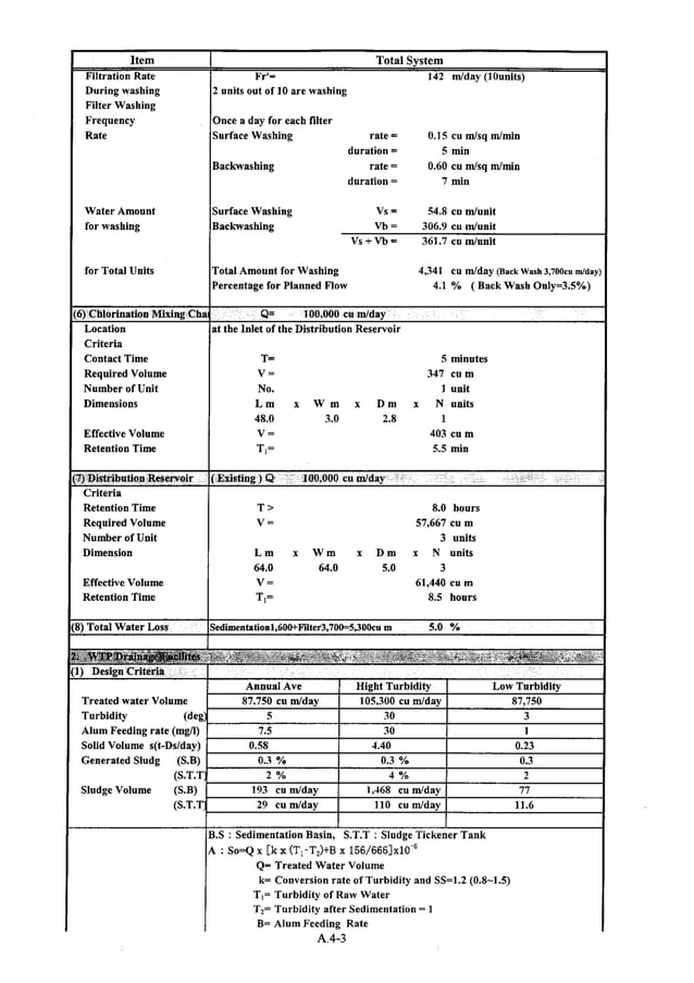 jica project for hydro Hydraulic_Model.pdf