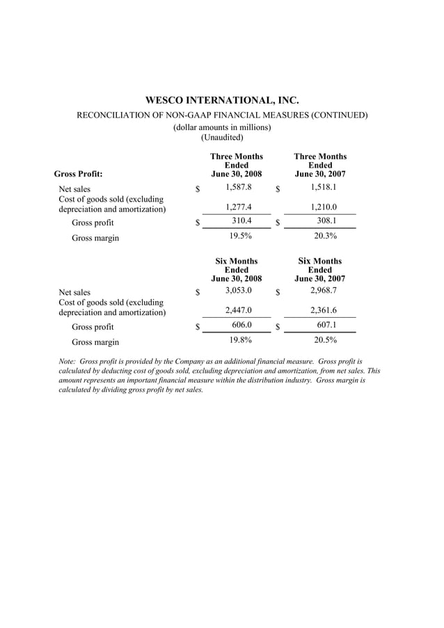 wesco international Non-Gap%202Q08 | PDF