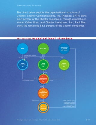 charter communications ar01 | PDF