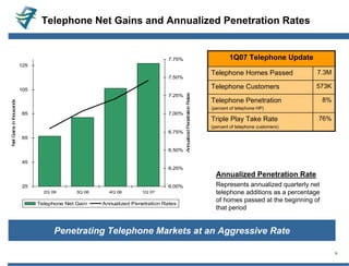charter communications 1Qslides_FINAL | PPT