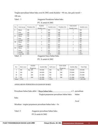 117694134 anggaran-bahan-baku | DOC