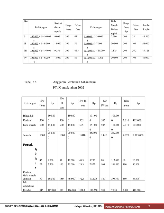 117694134 anggaran-bahan-baku | DOC