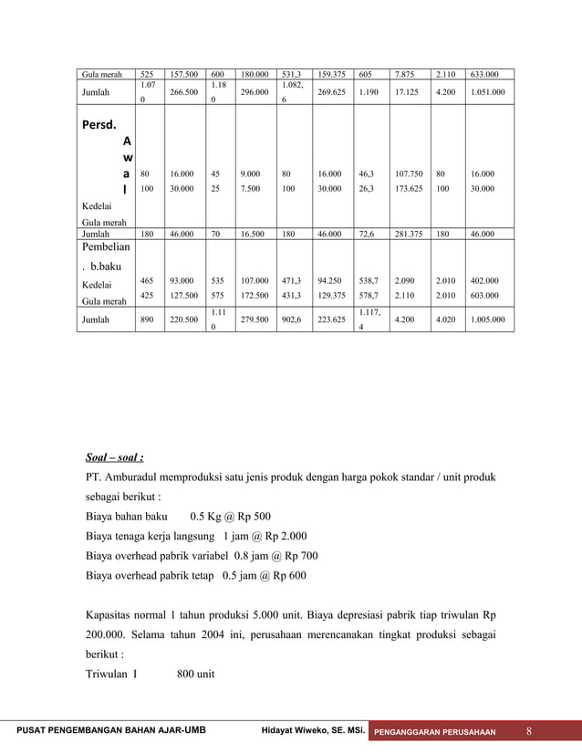 117694134 anggaran-bahan-baku | DOC