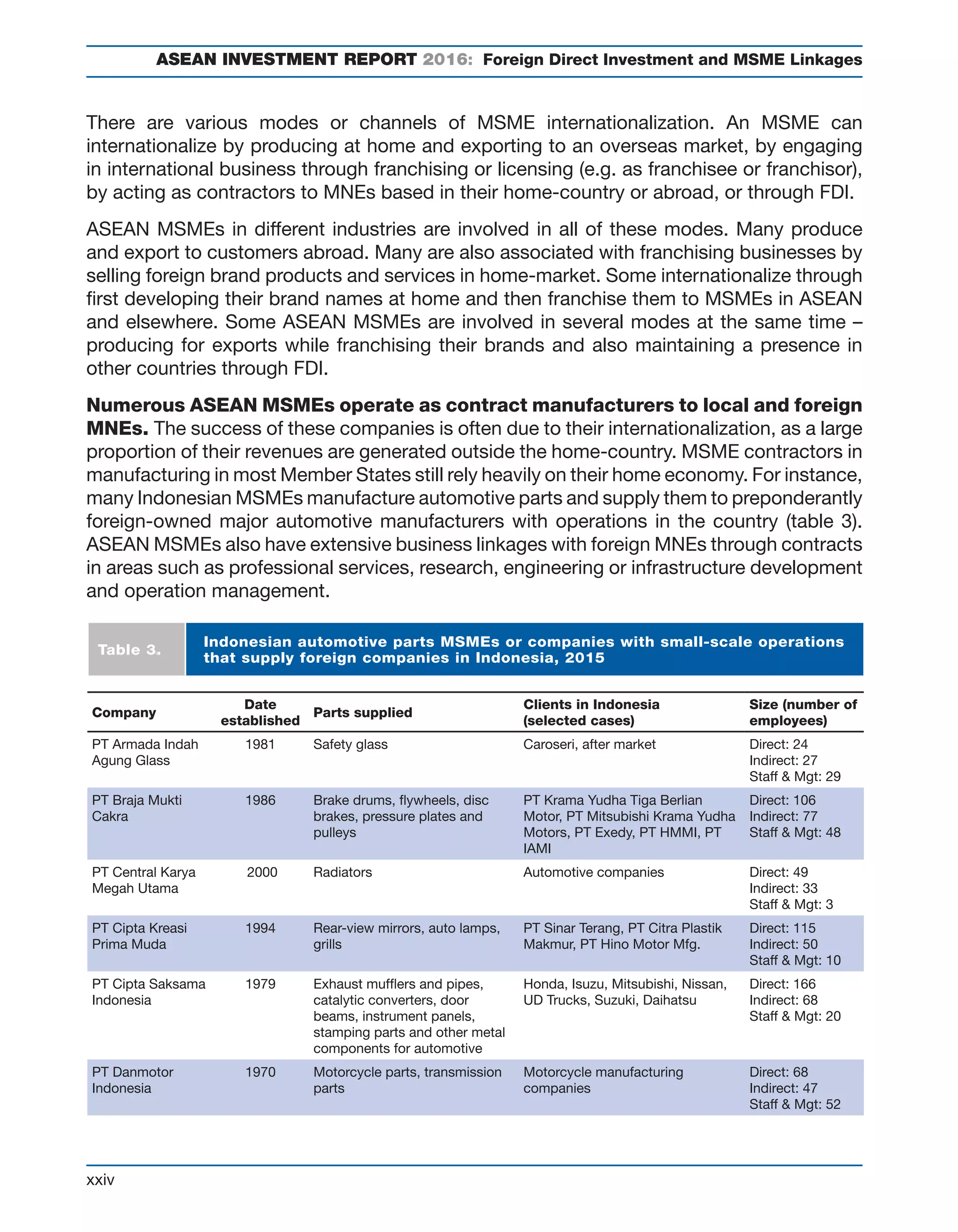 ASEAN Investment Report 2016 of UNCTAD. | PDF