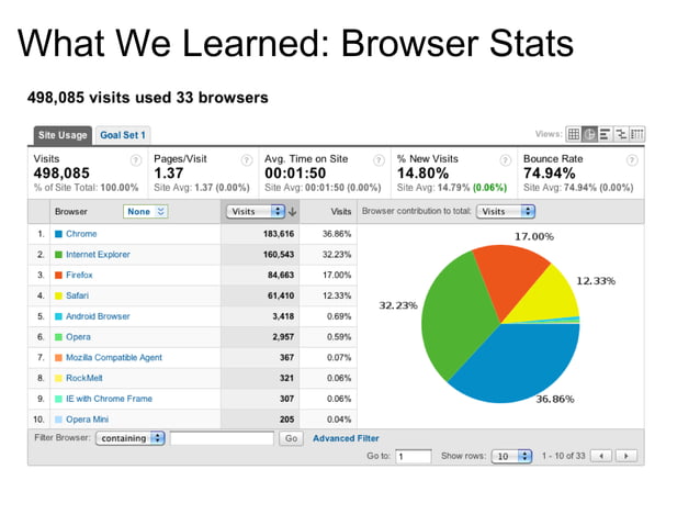 Dark Clouds & Silver Linings: Presentation for FAM11 | PPT