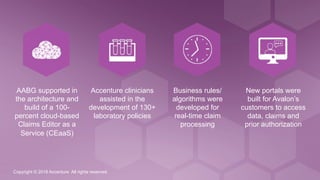 Accenture Cloud-based Lab Reviews Case Study | PPT